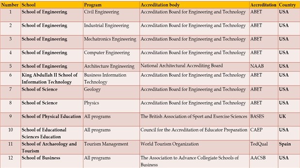 EditForm - All Documents